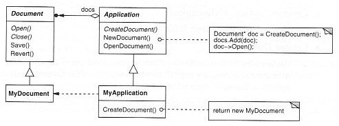Object-Oriented Levels of Leverage